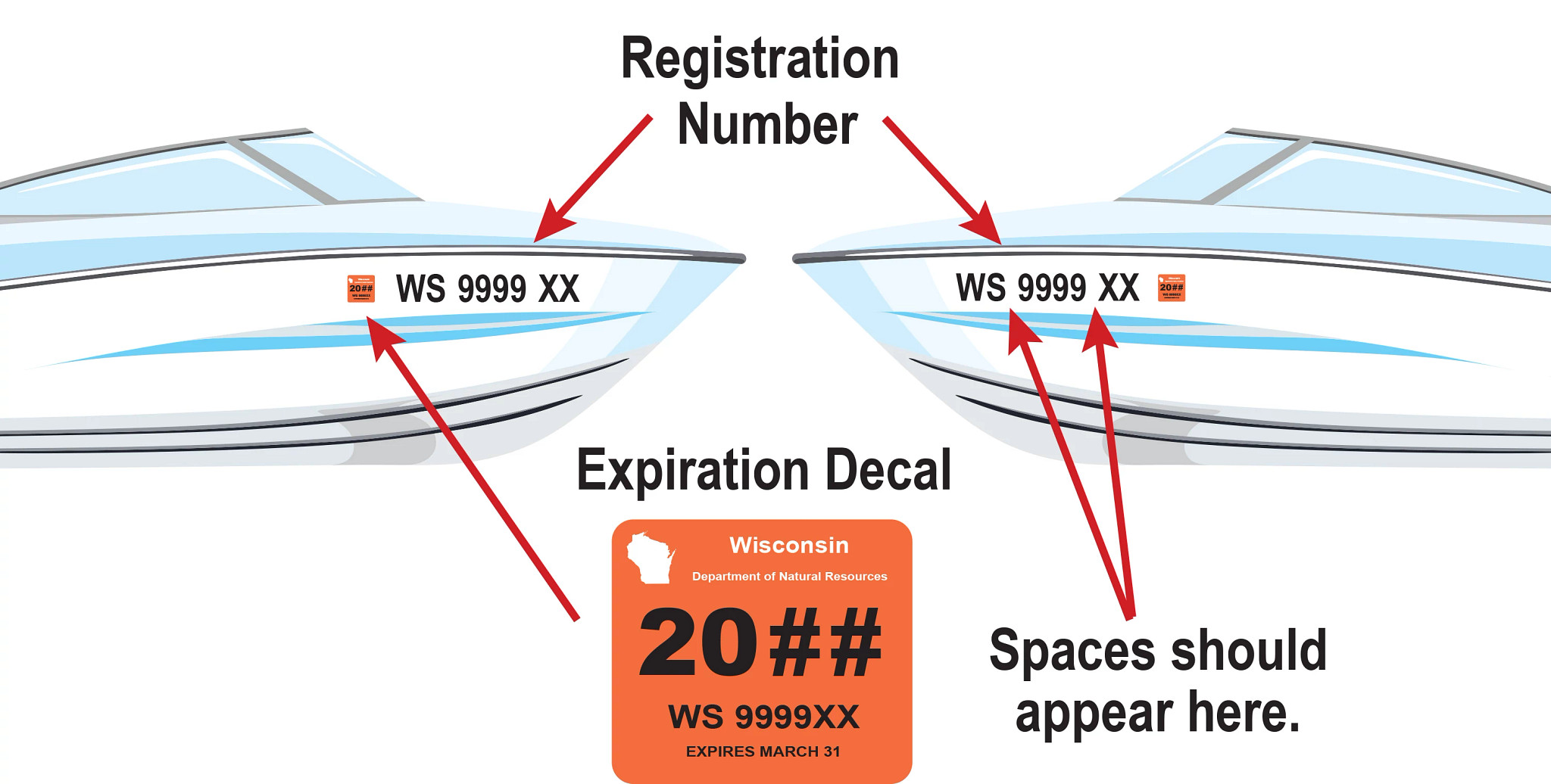 What you should know before you operate your boat | | Wisconsin DNR